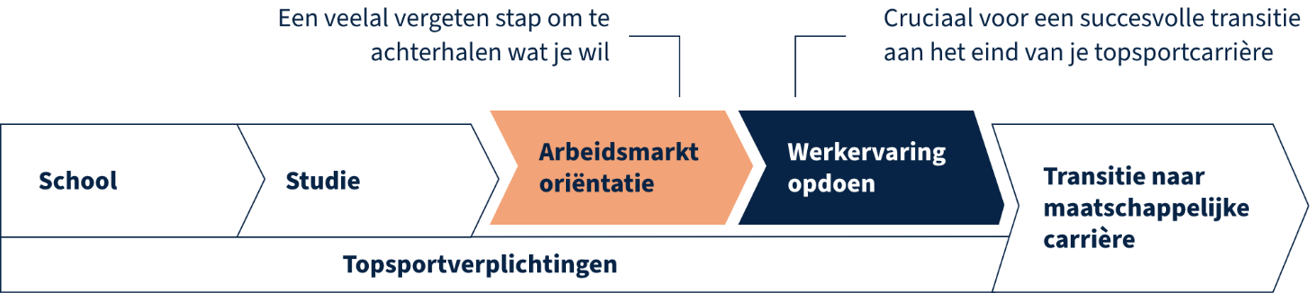 Topsporters - athletes.work